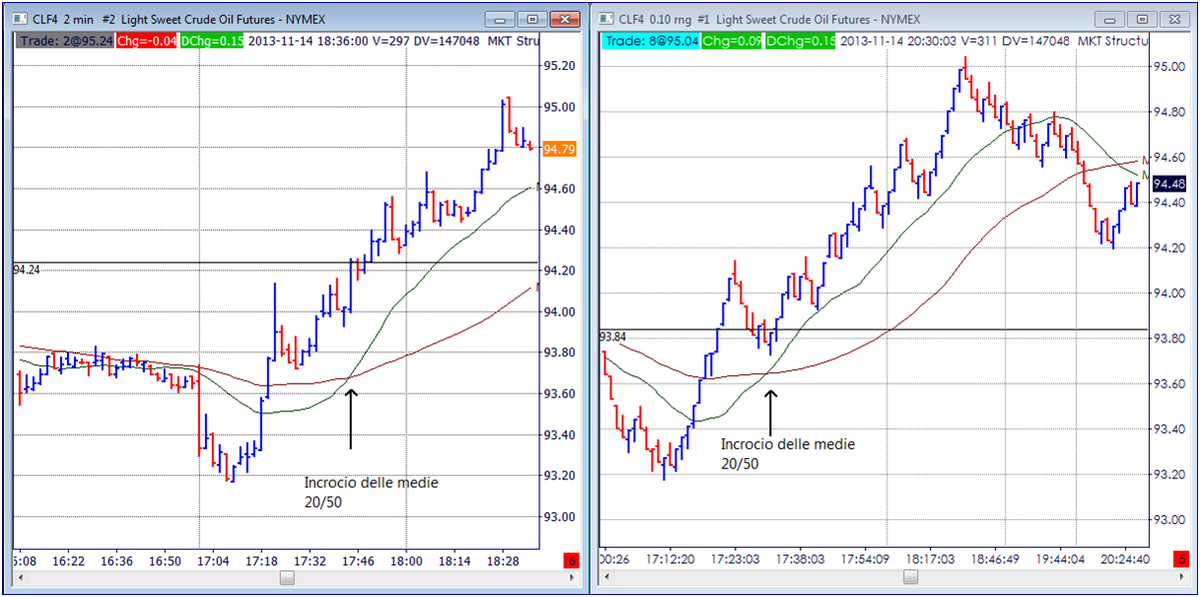 Range Bars Traderpedia