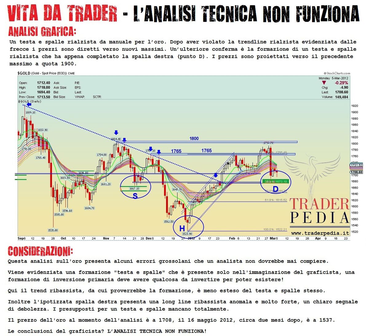 VITA DA TRADER - L'analisi tecnica non funziona - traderpedia