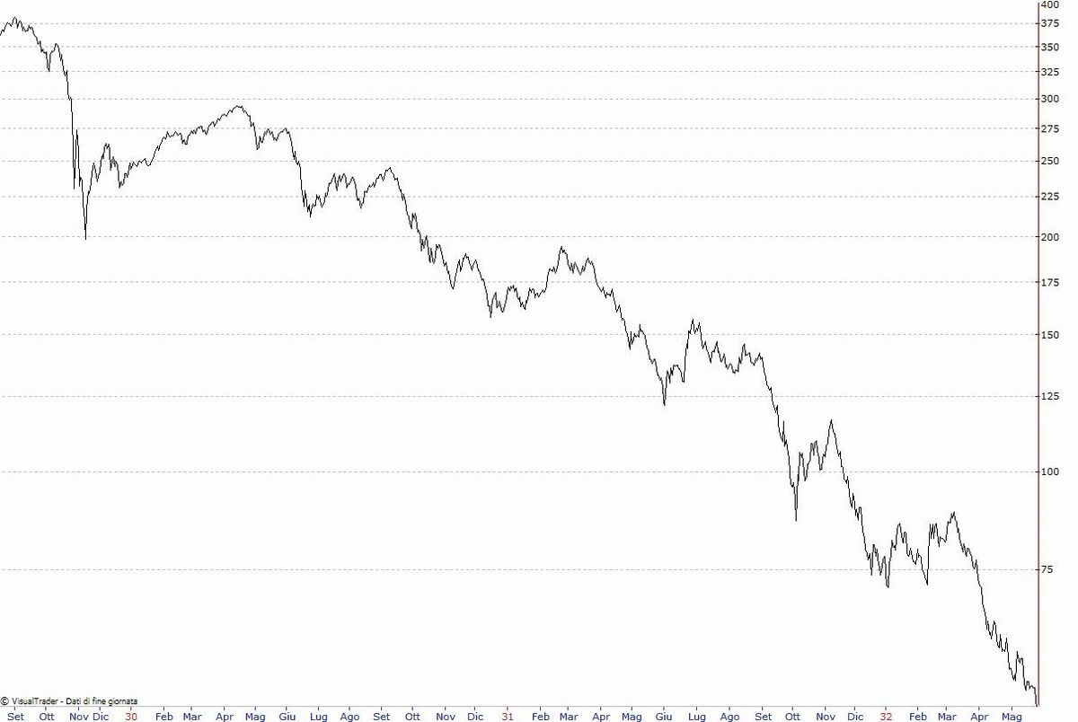 Il Grande Crollo del 1929 - traderpedia